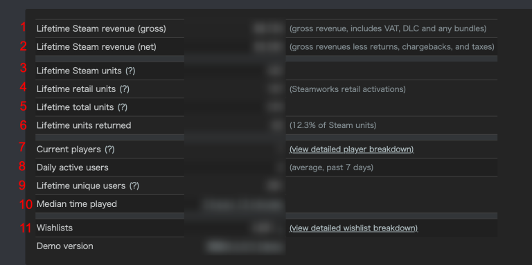 個人開発者向けSteamの収益の見方 – アドベンチャーズ株式会社